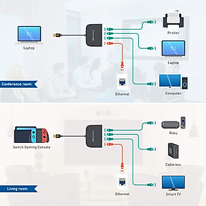 Cable Matters USB to 4-Port Gigabit Ethernet Switch for Network Sharing with TV, Laptop, Gaming Console (USB Ethernet Splitter, USB Network Switch, USB to Ethernet Adapter, USB Gigabit Switch)