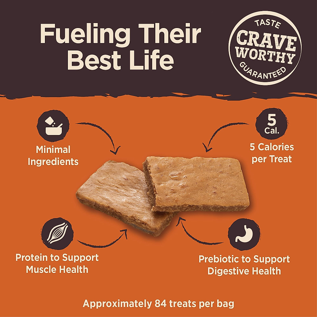 Wellness CORE Power Packed Dog Treats, Grain-Free Tender Jerky Treats, Made in USA (Chicken & Lamb Recipe, 4-Ounce Bag)