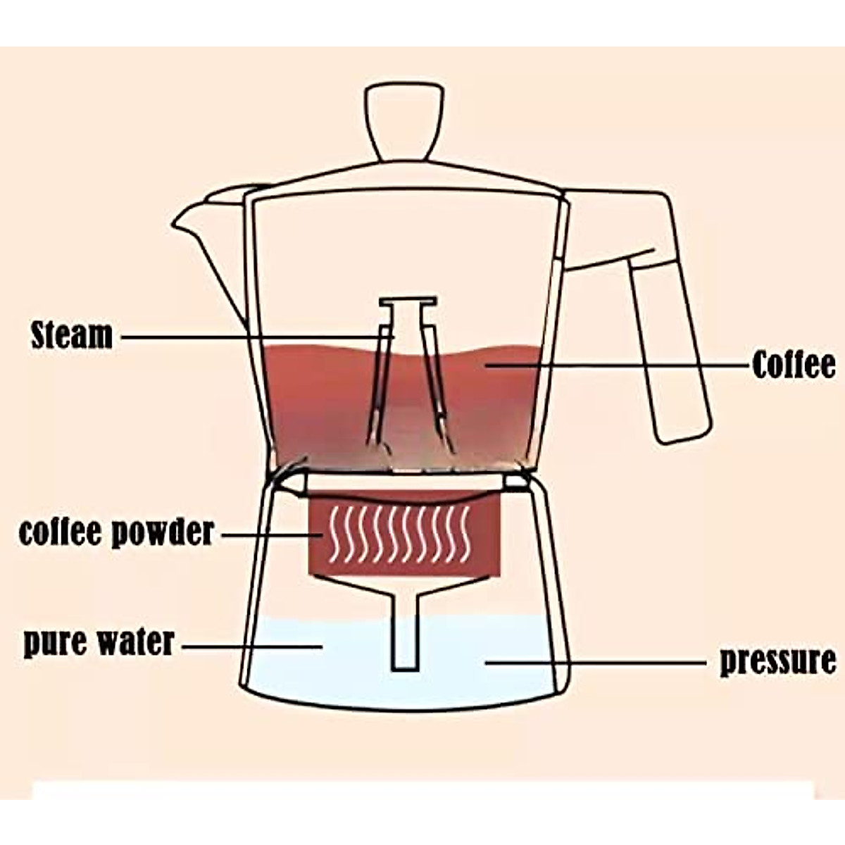 3 Cup and 6 Cup - Moka Cafetera Espresso Coffee Maker Pot (White, 6 Cup/300ml)