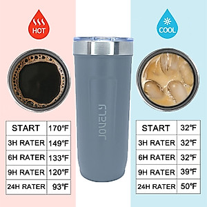 24 Oz Classic Stainless Steel Tumbler with Handle, Lid and Straw, Double Walled Vacuum Insulated Bottle for Hot & Cold Drinks, Leak proof, Travel Thermo Mug Cup, Water Metal Canteen (Gray)