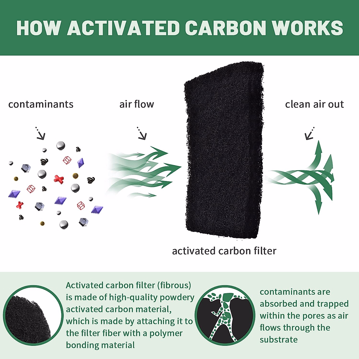Cut to Fit Carbon Pad Pre Filter Roll for Air Purifiers Furnace Filters Trash Cans and Air Conditioner Filters