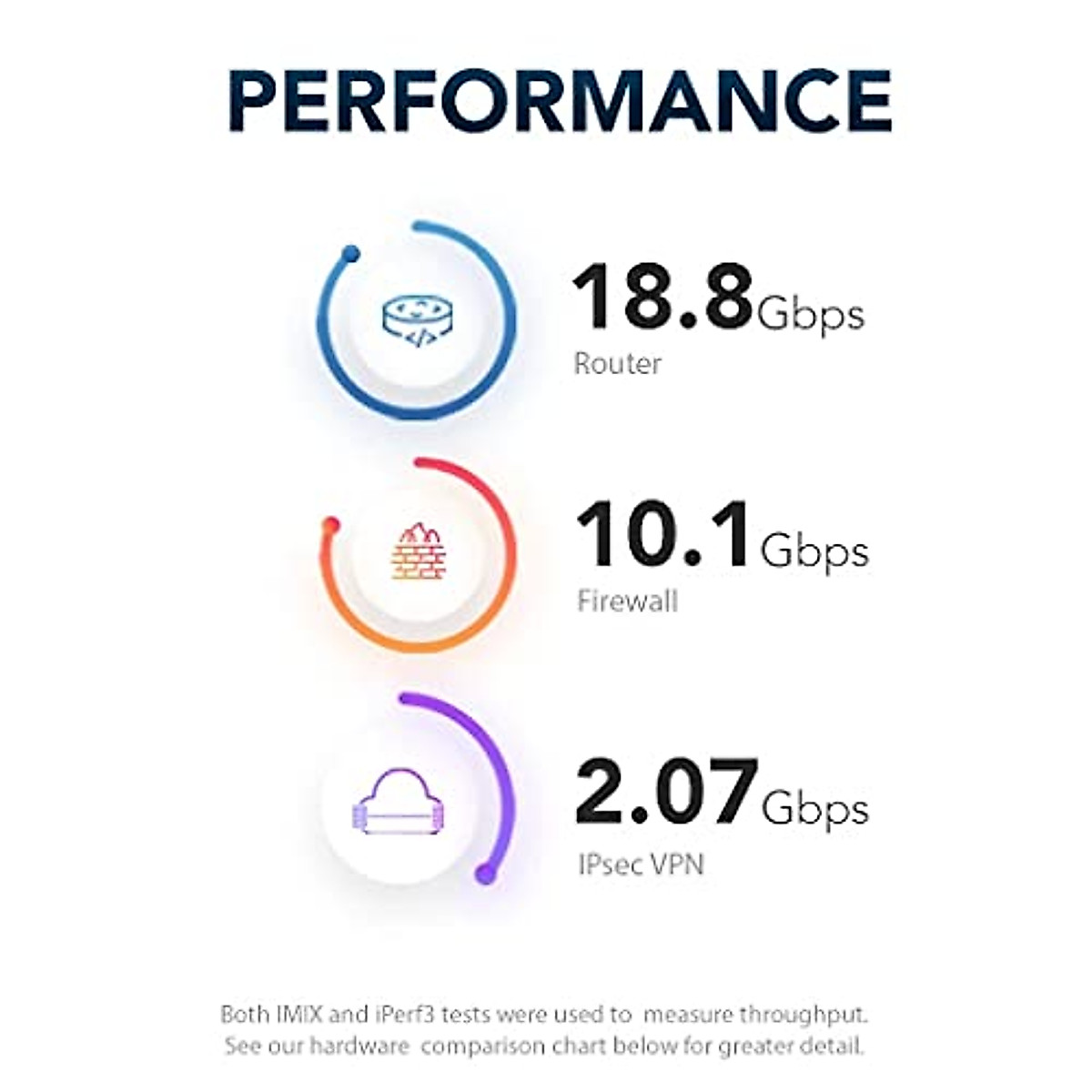 Netgate 6100 w/pfSense+ Software - Router, Firewall, VPN w/Lifetime TAC Lite Support