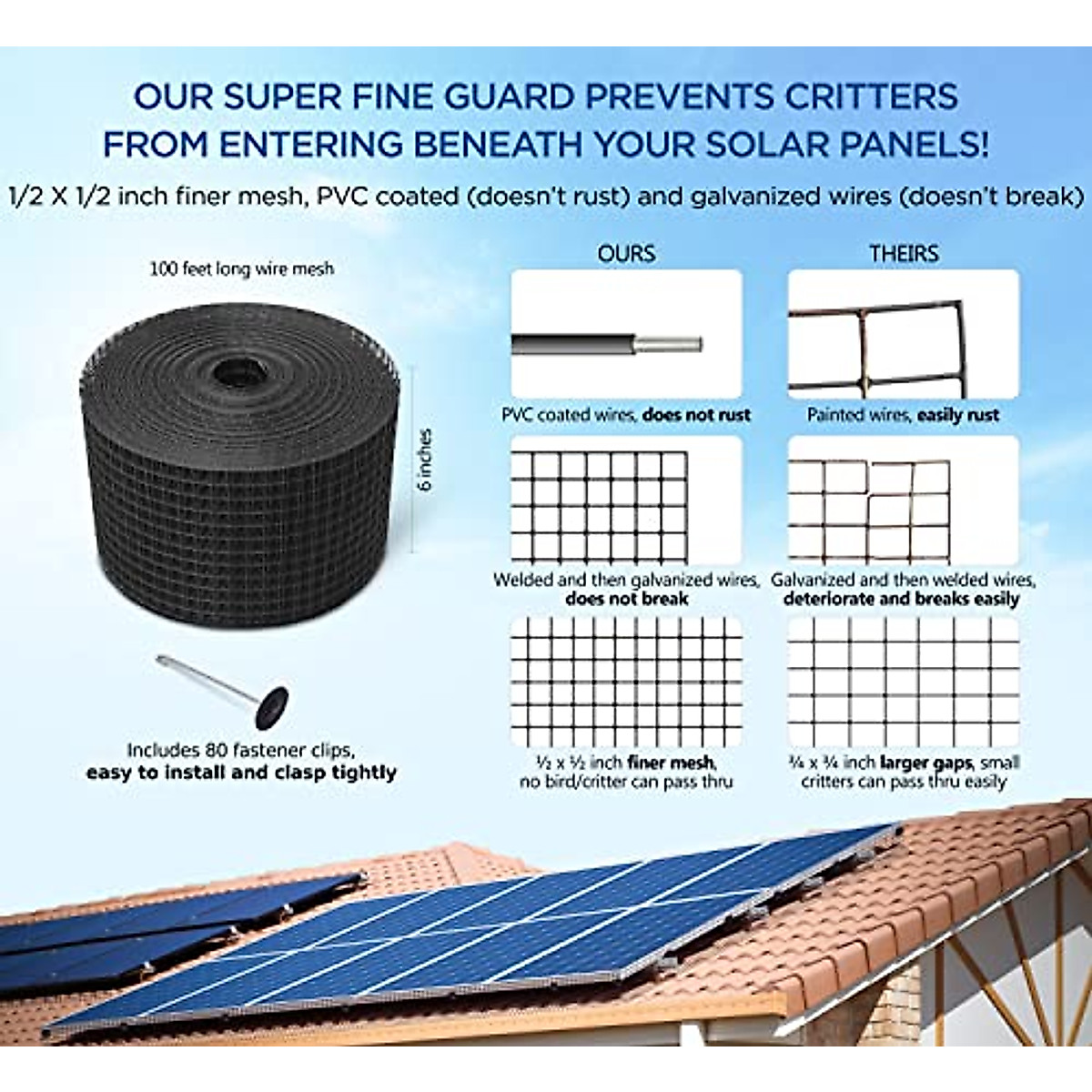flybold Solar Panel Bird Guard for Roof Panels - PVC Coated Wire Mesh Critter Guard - 6in X 100ft Galvanized Steel Roll Kit - Solar Panel Snow Guards with 80 Fastener Wire Mesh Clips