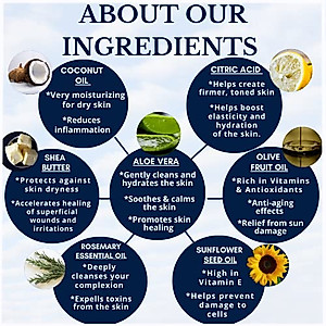 Daily Face Wash for Women & Men – Hydrating & Moisturizing Face Wash for Sensitive Skin – Oil Free Face Wash for Dry Skin or Oily Skin – Lightly Foaming Facial Cleanser - Gentle Enough for Kids