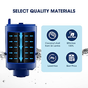 MARRIOTTO Filters Replacement for PUR® Water Filter Faucet, Replacement for RF9999® and RF-3375, Compatible with All Pur® Faucet Mount Filtration Systems, 3 Pack