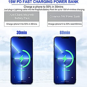 XpacEbank Magnetic Wireless Portable Charger, 5000mAh Magnetic Battery Pack 15W PD Fast Charging Power Bank Compatible with iPhone 14/13/12 Series