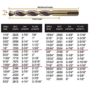 Hss Drill Bit Set 13/32 in. Jobber Twist Parabolic Flute Golden/Black 3-Flat Shank Drill Steel Metal-5Pcs