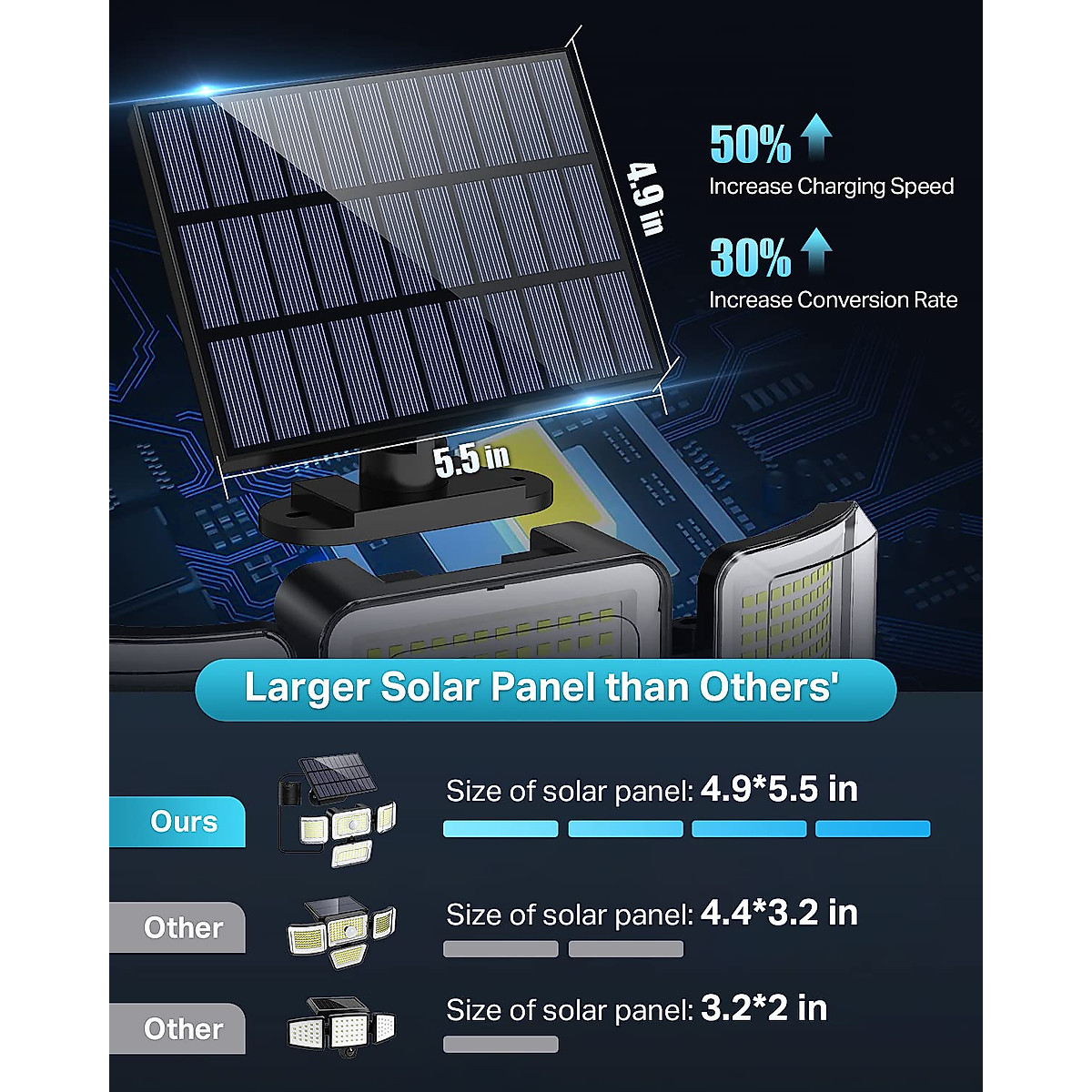 CLAONER Solar Outdoor Lights Motion Sensor 3500LM 288 LED Solar Security Lights with Remote Control IP67 Waterproof 4 Heads Solar Flood Lights with 16.4ft Cable 4 Modes Solar Wall Lights(4 Pack)