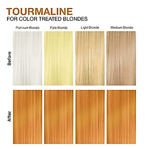 Celeb Luxury Gem Lites Colorwash, Professional Semi-Permanent Hair Color Depositing Shampoo, Tourmaline, 8.25 Fl Oz (Pack of 1)