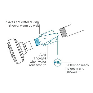 Evolve Multifunction Shower Head + ShowerStart TSV – Water and Energy Savings Without Sacrifice, Model: EV3021-CP150-SB