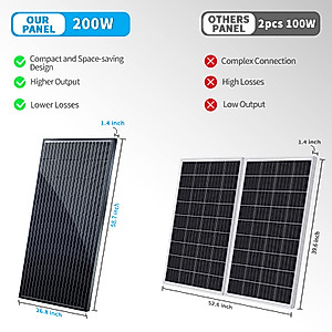 ACOPOWER 200 watt Solar Panels,High Efficiency Black PV Module Power 200W Mono RV Solar Panel for 12 Volt System,RV Marine Boat Cabin and Other Off Grid System