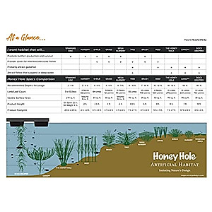 Honey Hole Grass Artificial Fish Habitat