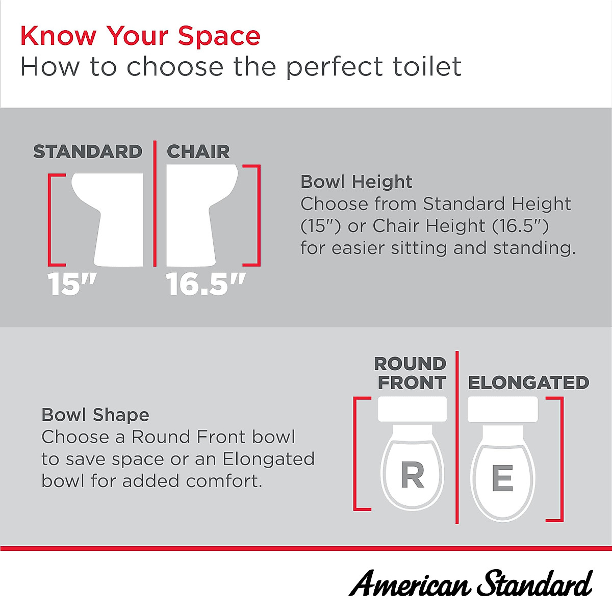 American Standard 606AA001.020 H2Optimum Two-Piece Toilet with Toilet Seat and Wax Ring, Elongated Front, Chair Height, White, 1.1 gpf