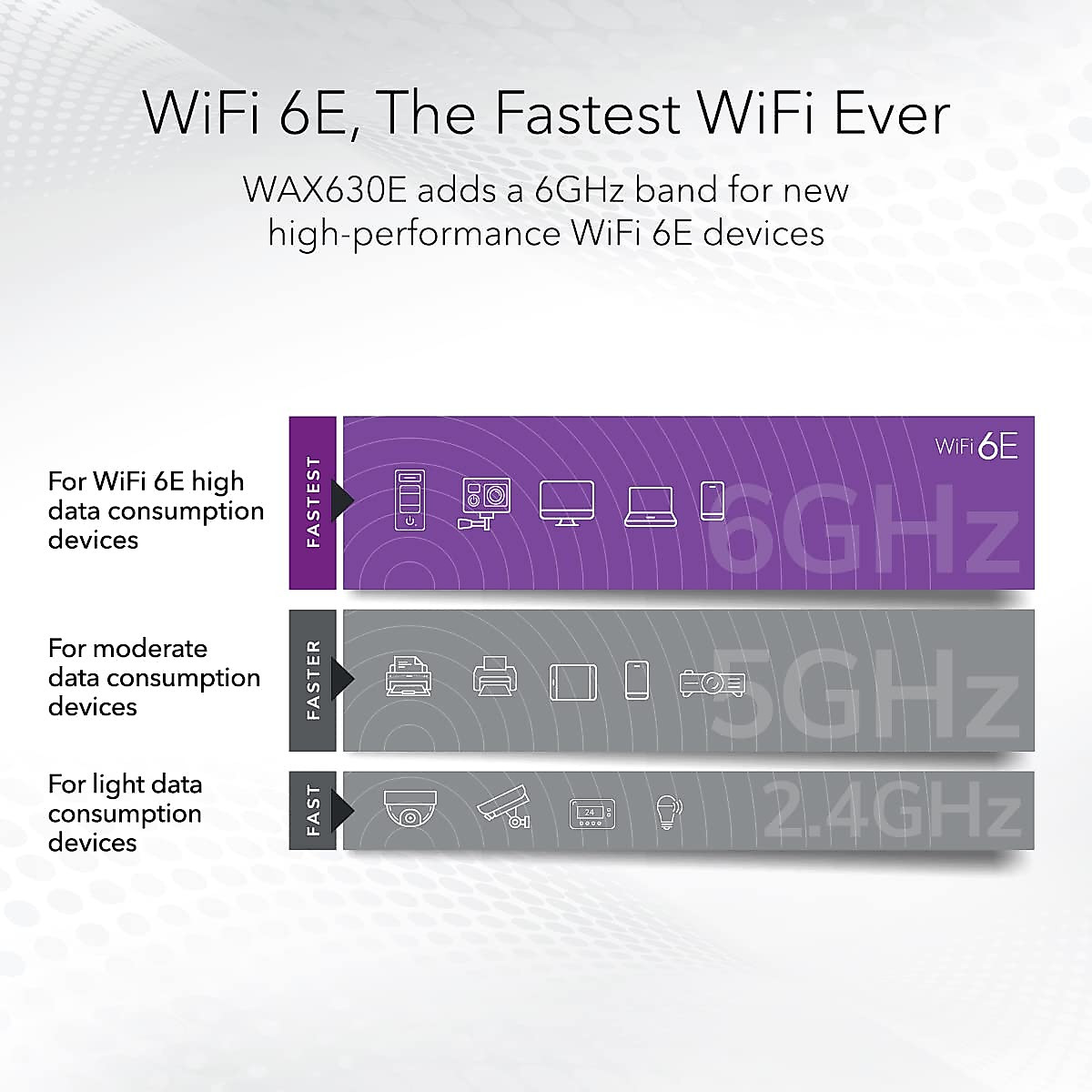 NETGEAR Cloud Managed Wireless Access Point (WAX630E) - WiFi 6E Tri-Band AXE7800 Speed | Mesh | MU-MIMO | 802.11ax | Insight Remote Management | PoE++ | Power Adapter not Included