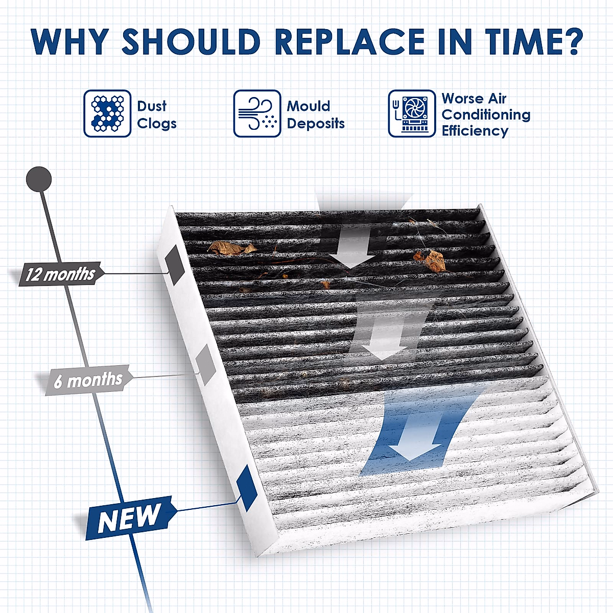 KURIMUP Premium Cabin Air Filter with Activated Carbon,Replacement for CF11663, Fit for Buick Enclave 08-17, Chevrolet Traverse 09-17, GMC Acadia 07-16, Saturn Outlook 07-10.
