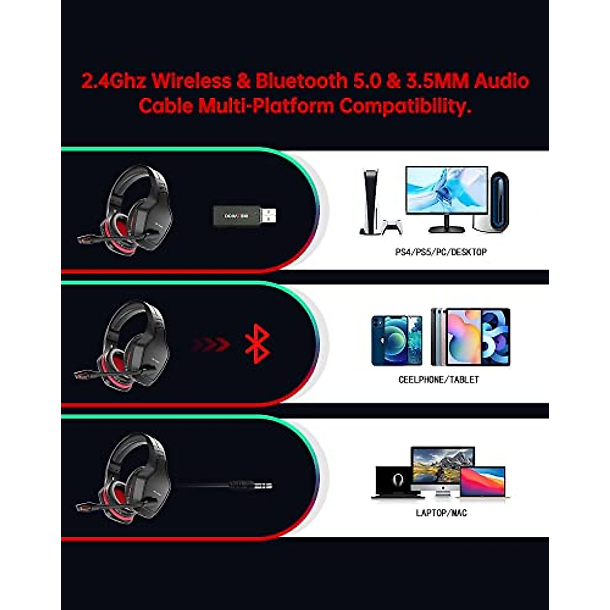 BEAVIIOO Wireless Gaming Headset with Microphone for PC PS4 PS5 Playstation 4 5, 2.4G Wireless Bluetooth USB Gamer Headphones with Mic for Laptop Computer