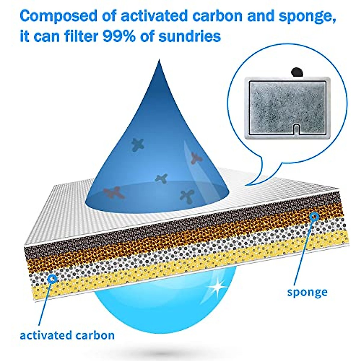 HiTauing 6 Packs Fish Tank Filters Cartridges for aqueon Filter cartridges Small Replacement Filter Cartridge for QuietFlow E Internal Power Filter 10 and 1/2.5/5 Gallon Minibow Aquarium Filters