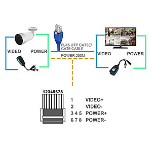 Video Balun, TYUMEN HD-CVI/TVI/AHD UTP Passive Video Balun with DC Power Connector and RJ45 UTP CAT5e/Cat6 Transmitter/Receiver, Including Lighting Protection, 1 Pair