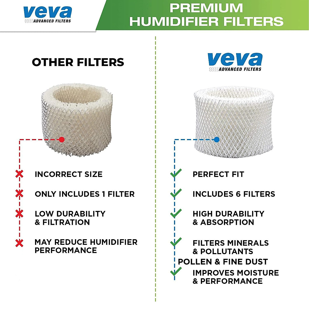 VEVA 6 Pack Premium Humidifier Filters Replacement for Honeywell Filter A, HAC-504, HAC-504AW, HCM 350 and Other Cool Mist Models