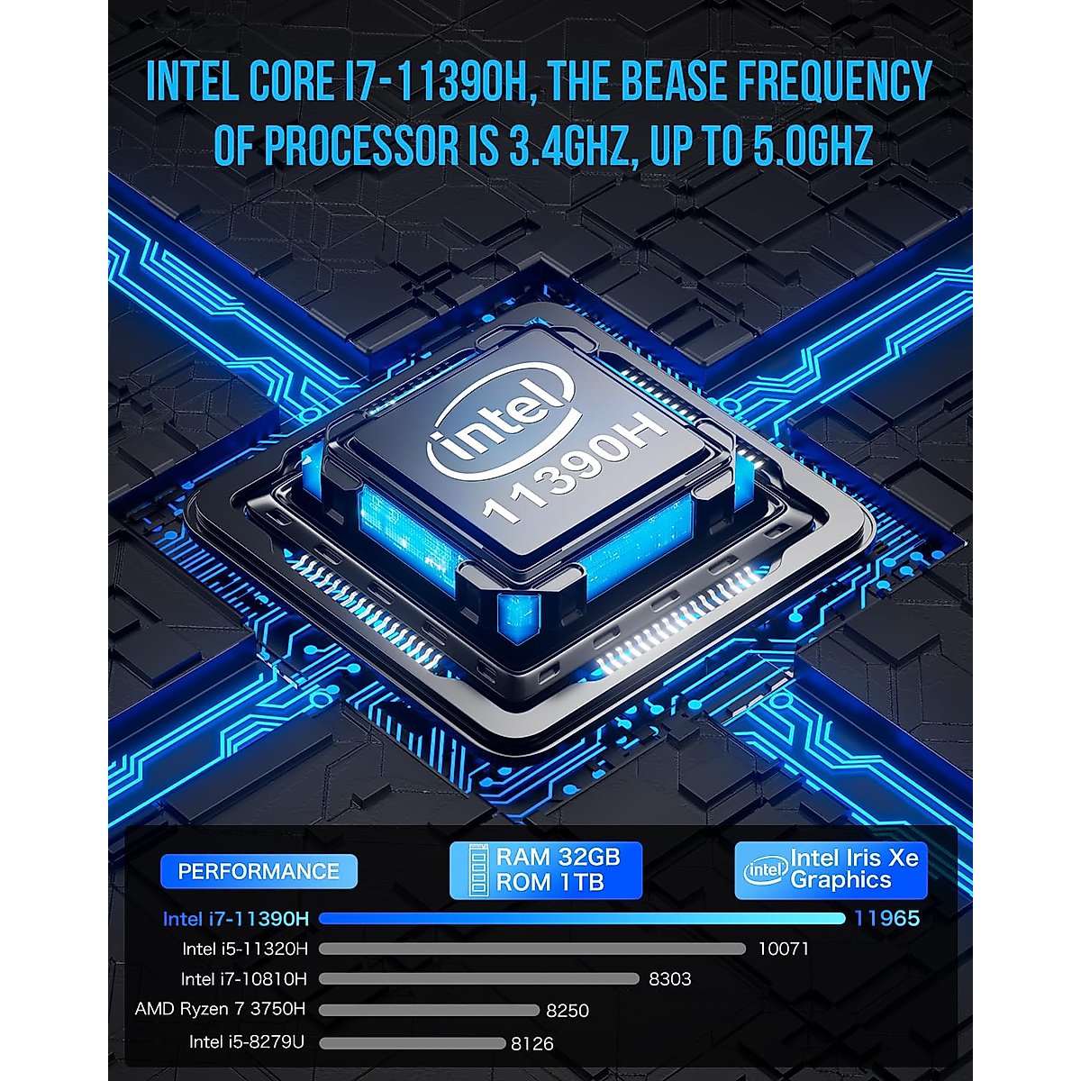 GMKtec Mini PC Preinstalled Windows 11 Pro Intel Core i7-11390H (Turbo 5.0 GHz) 32GB DDR4 1TB SSD Desktop Mini Computers WiFi 6, BT 5.2, DP, HDMI, RJ45 2.5G, USB3.2