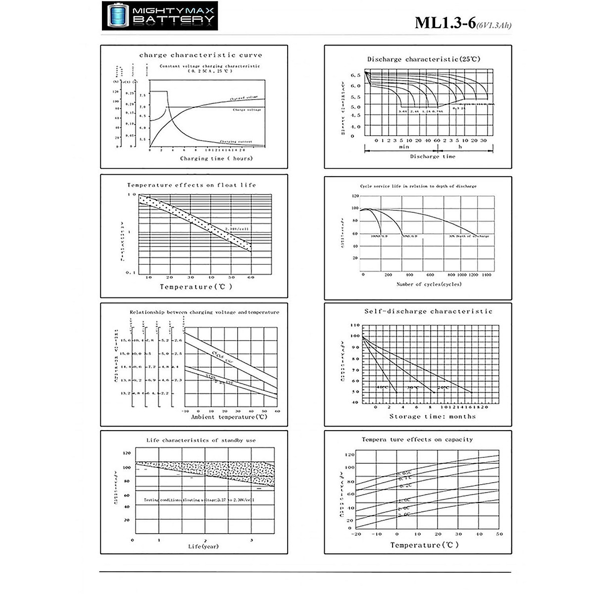 Mighty Max Battery 6V 1.3Ah Replacement Battery Compatible with PANASONIC LC-R061R3PU RECH.