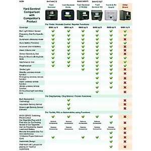 ASPECTEK Yard Sentinel Outdoor Ultrasonic Animal Repeller with Motion Sensor, Adjustable Volume, Waterproof, Extension Cord, Powerful Repel for Squirrel, Raccoon, Skunk, Rabbit, Fox, Deer, Etc