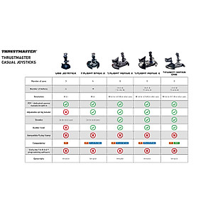 Thrustmaster T-Flight Hotas X (Compatible with PC)