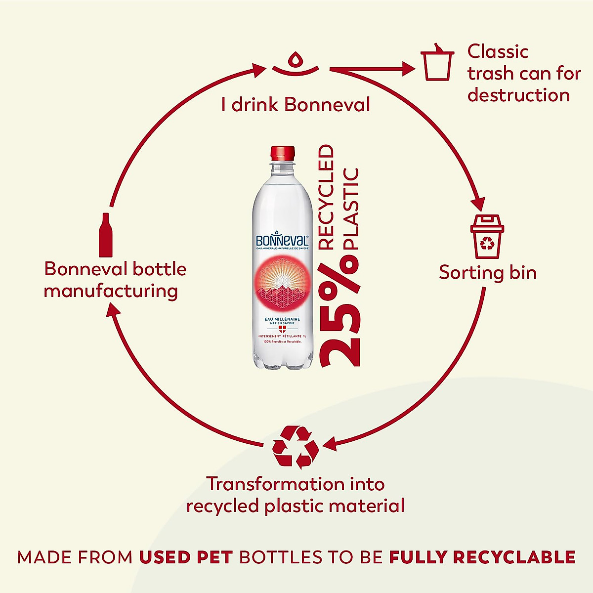 BONNEVAL Natural Sparkling Water. Mineral water from the French Alps. Recycled water bottles 6 pack, 33.8 FL OZ