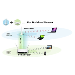 Edimax 5GHz/11AC Wi-Fi Range Extender - White, EW-7288APC