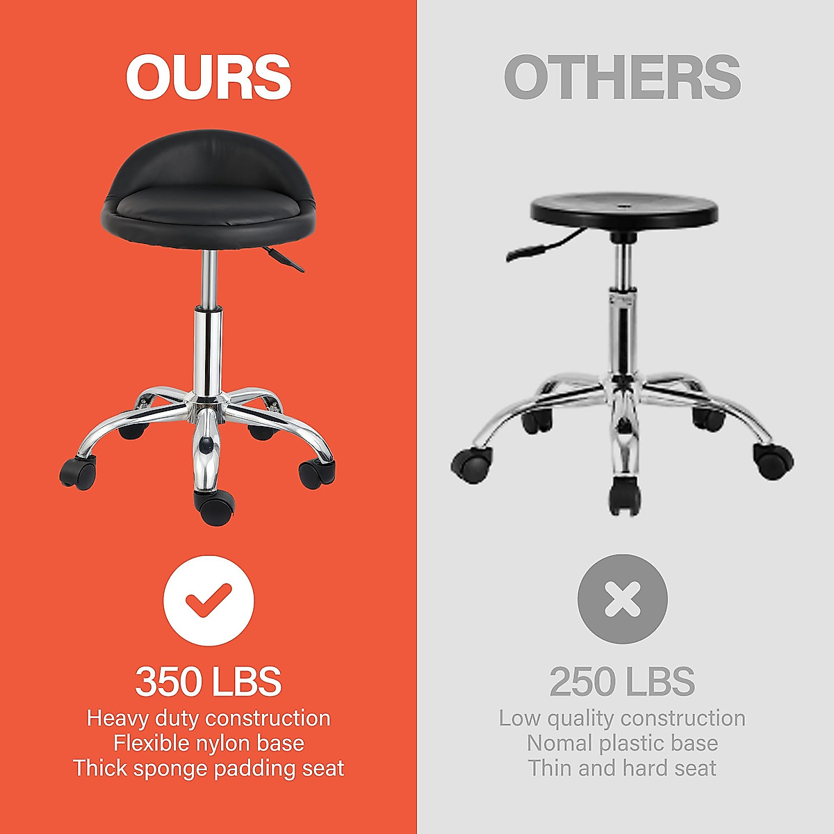 Nova Microdermabrasion Rolling Stool Swivel Salon Stool Chair Adjustable Drafting Stool Tattoo Office Massage Medical Facial Spa Stool with PU Cushion Backrest(Black)