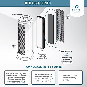 6 Pack Pre-Filter Compatible With Honeywell Air Genius 3, 4, 5, 6 Purifiers - Models HFD 30X, HFD 31X, HFD 32X & HFD 360 Series