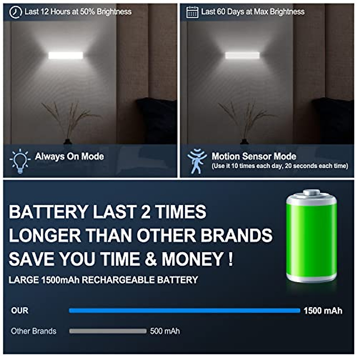 BLS LED Closet Lights, 38 LED Wireless Under Cabinet Lighting Battery Operated Lights with Remote, 1500mah Battery Powered Lights, USB Rechargeable Motion Sensor Light Indoor, Dimmable 3 Colors 3 Pack