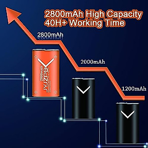 JYJZPB 2800mAhx4 Controller Rechargeable Batteries with Dual Charger for Xbox One/Xbox Series X/Xbox Series S/Xbox One X|S/Xbox One Elite Wireless Controller, Xbox Accessories