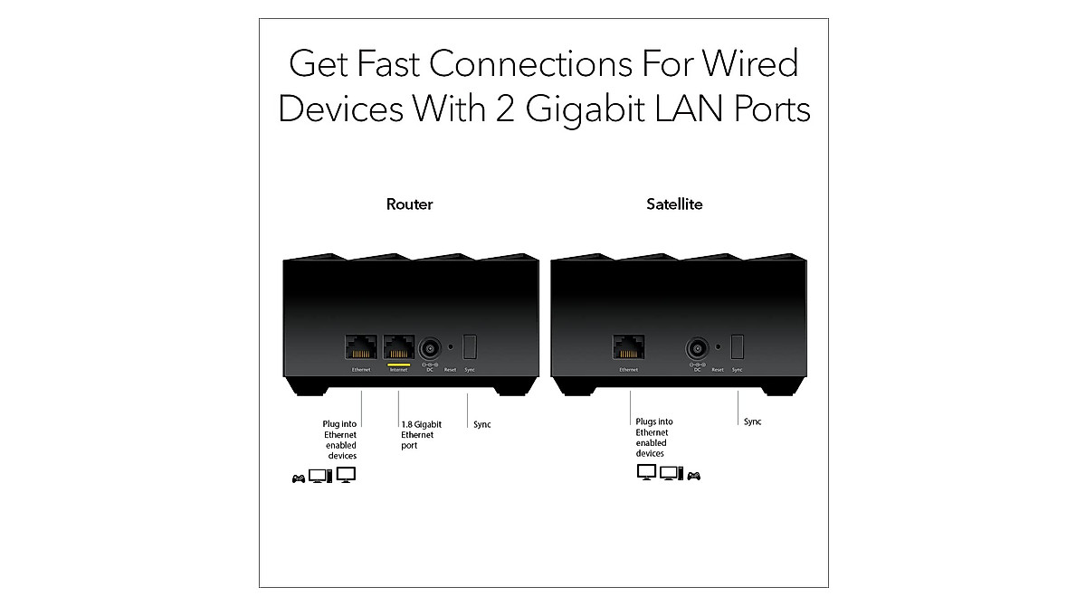 NETGEAR Nighthawk Mesh WiFi 6 System - Fast & Reliable