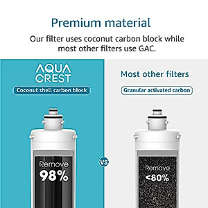 AQUACREST H-300 Under Sink Water Filter, NSF/ANSI 42 Certified, 24K Gallons, Replacement Cartridge for Everpure H-300, H-300-NXT, 7CB5, EV9270-71, EV9270-72, EV9618-11, EV9855-50, EV9282-01, Pack of 1
