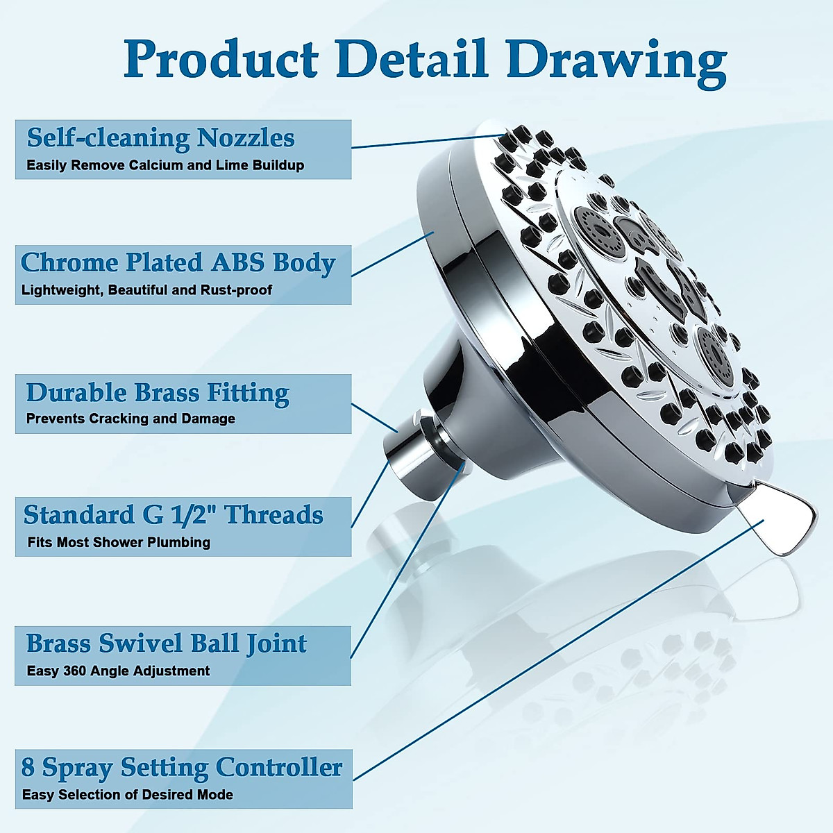 Aiscsc 8 Spray Modes Shower Head, 5 Inch High Pressure Shower Heads with 62 Anti-Clogging Nozzles and Adjustable Brass Ball Joint, Chrome Finish, Replacement for Bathroom Showerhead