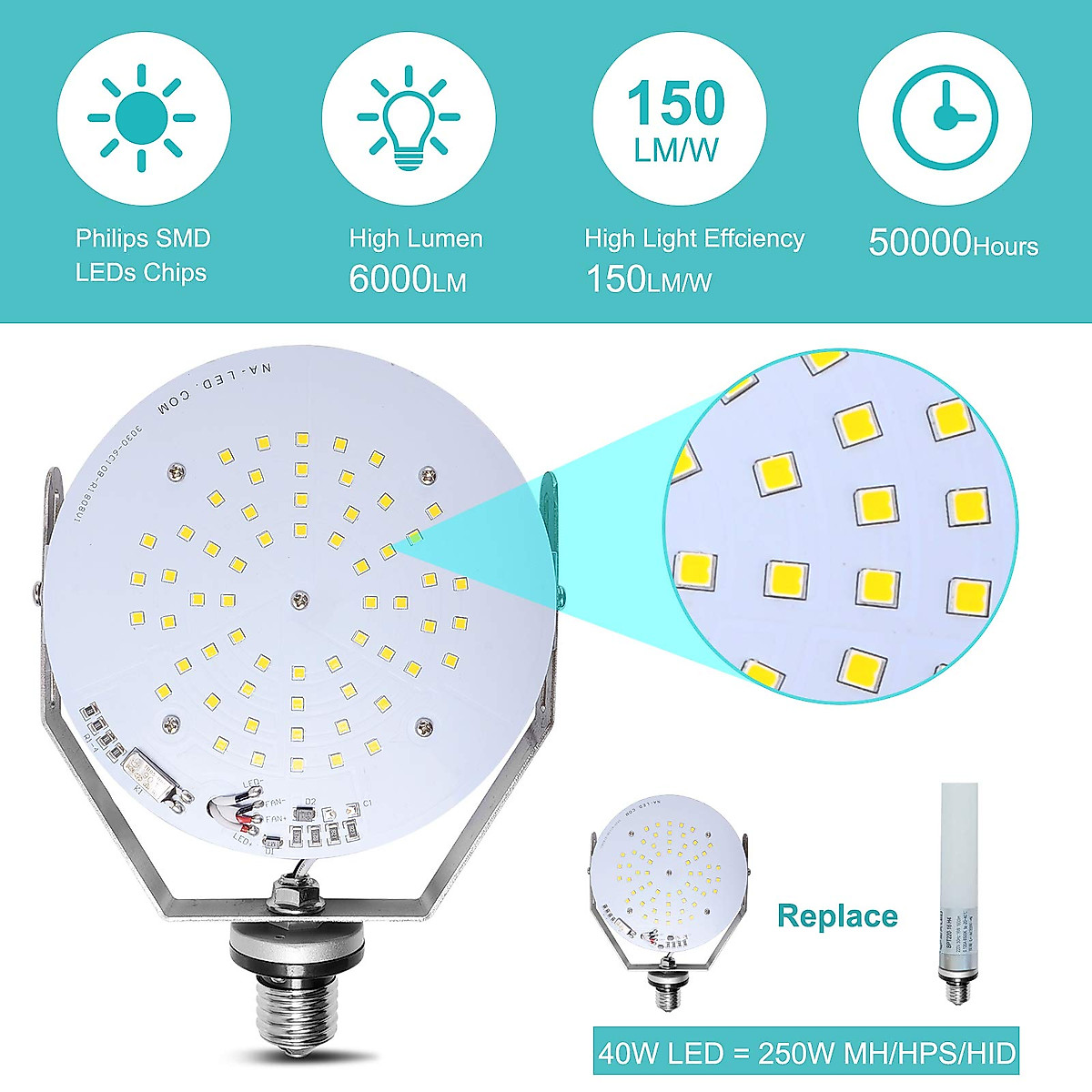 Hakkatronics 40W LED Retrofit Kit, 250W MH/HPS/HID Equivalent, 5000K Daylight White, E39 Mogul Base, for Parking Lots, Areas Shoebox and Canopy Light Fixtures