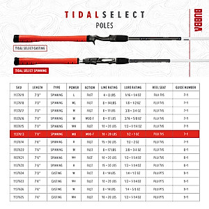 BUBBA TS701MHMF-S TidalSelectSpinning Rod