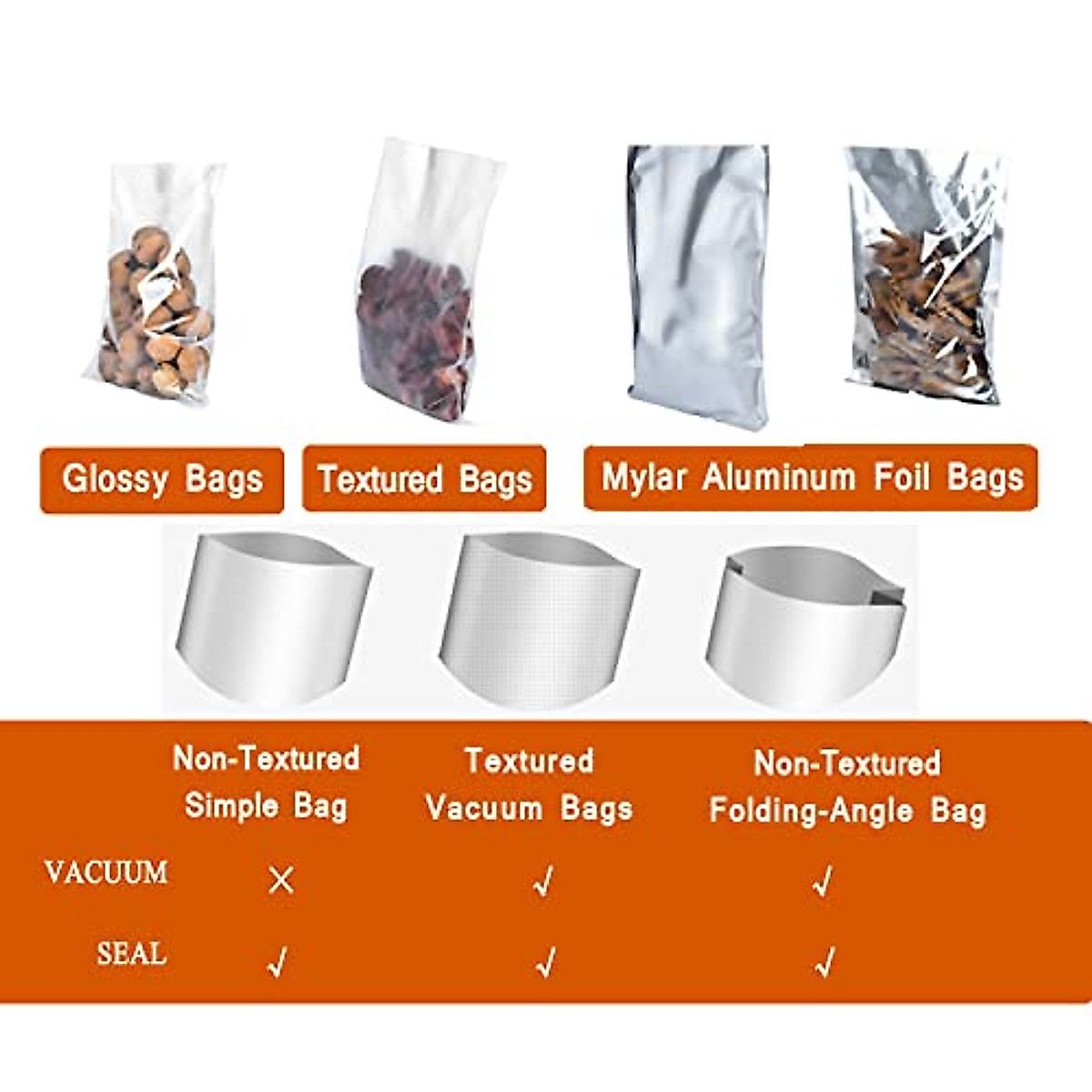 Vacuum Sealer, Dry/ Moist Automatic Food Sealer w/ Sealer Bags for Sous Vide/ Food Storage, 6 Modes Food Vacuum Air Sealer Packer Machine with Cutter and Bags Roll Storage( 12"), Double Seal, Detachable Sink, Easy Clean, Lab Tested, Silver Upgrade