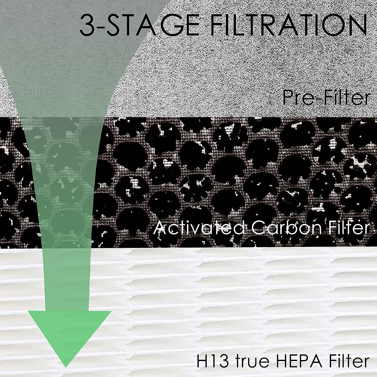 Allisfresh HE400 Hepa Filter Replacement Compatible with Shark HE4FKPET HE400 HE401 HE402 & HE405 4 Fan Air Cleaner Purifier, 3-Stage Filtration, 2 Pack