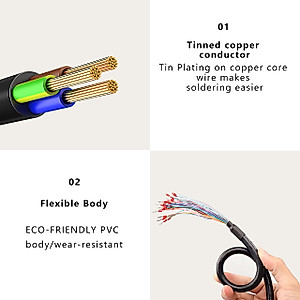 XMSJSIY DB37 Connector Adapter 37 Pin Serial Extension Cable Solderless 37-Pin Port Breakout Replacement Cable with Bare Wire - 1M/3.2Ft (DB37 Female)