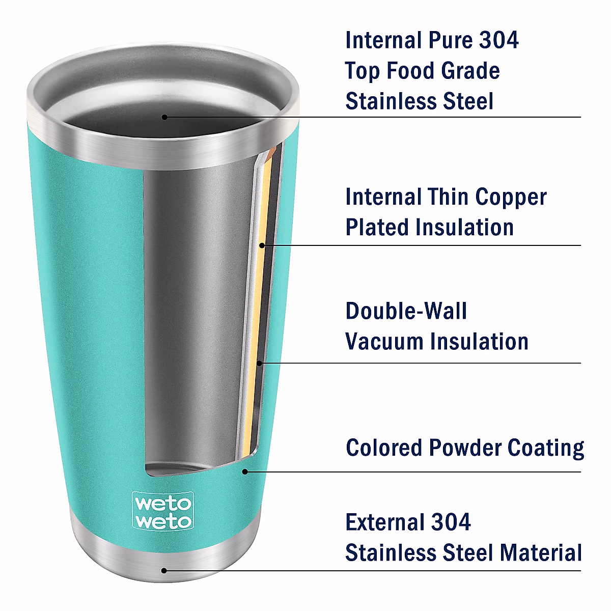 WETOWETO 20oz Insulated Stainless Steel Tumbler, Double Wall Vacuum Leak-proof Travel Coffee Mug, Powder Coated Water Cup (Cyan, 1 Pack)