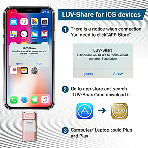 512GB Photo Stick, Thumb Drive Memory Stick Photosticks for Pictures, 4 in 1 Universal OTG Flash Drive Compatible with Phone 13/Mac/Pad/Android/Computer