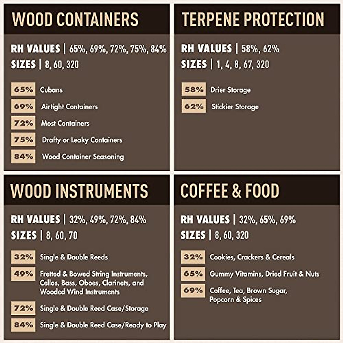 Boveda Supply Starter Kit - RH 2-Way Humidity Control – All In One Humidity Control - Keep Item’s Fresh - Contains: 58% & 62% Humidity Packs – For Glass & Humidor – Size 4-20 Count Resealable Bag