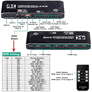 HDMI Matrix Switch 4x2, 4K HDMI Matrix Switcher Splitter 4 in 2 Out Box with EDID Extractor and IR Remote Control Support 4K HDR, HDMI 2.0b, HDCP 2.2, 4K@60Hz, 3D, 1080P