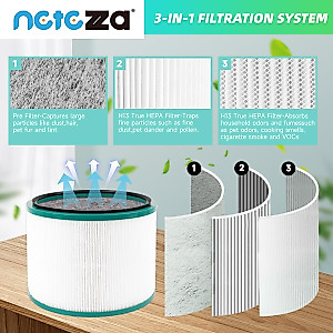 Netezza HP01 360° Glass HEPA Filter for Dyson,Replacement Filter for Dyson Pure Cool Link DP01, DP02 DP03 Desk Fan and Hot + Cool Link Heater HP01 HP02 HP03 Air Purifier, Compare to 968125-03,2 Pack