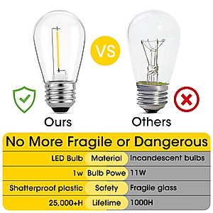 Meconard Outdoor Patio String Light Bulbs, Shatterproof Waterproof S14 LED Replacement Bulbs for Outdoor String Lights, 1W LED Bulbs Equal to 11W Incandescent, 2200K Warm White, E26 Base, Non-Dimmable