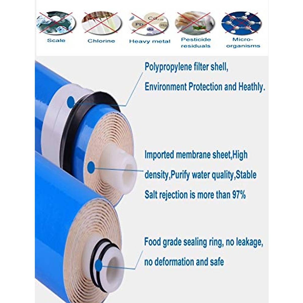 CFS – 3 Pack Water Filter Set Includes Carbon Filter Cartridges and Membrane Compatible with GE FX12P, FX12M, GXRM10RBL Models – Whole House Replacement Reverse Osmosis Filtration System