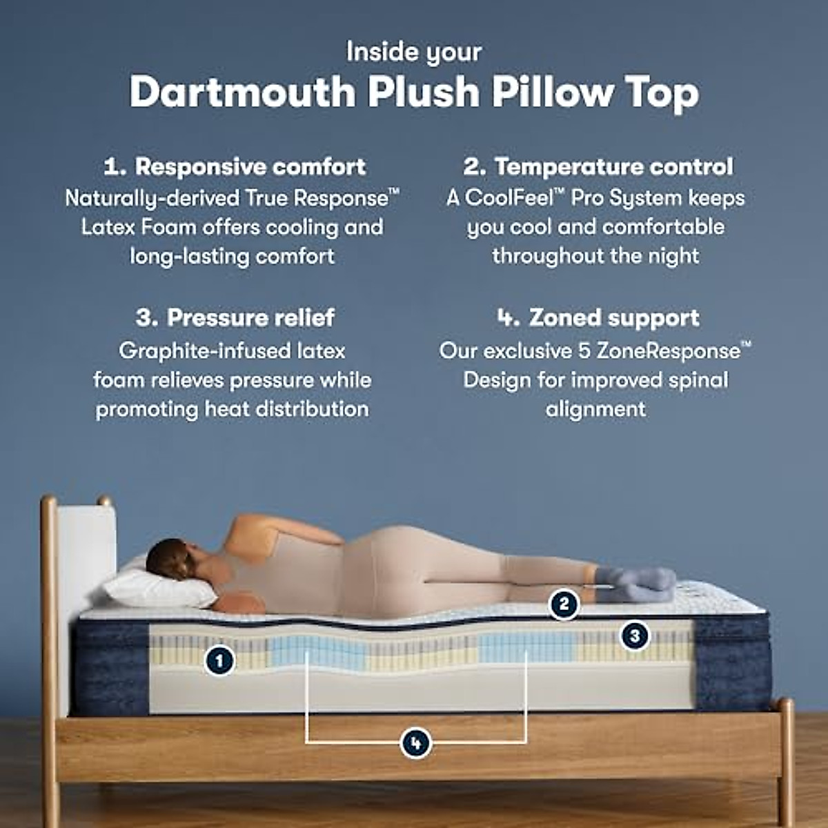 Serta iComfortPro - Dartmouth 15" Plush Pillow Top Queen Latex Foam Mattress - Cooling System, 5 Support Zones, and Responsive Latex Foam - 100 Night Trial and CertiPUR-US Certified