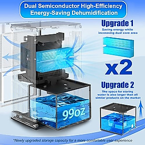 PSOS Dehumidifier, 98 OZ Tank Capacity, Dehumidifiers with Auto Shut Off, Quiet Operation,Portable Dehumidifier for Home, Basement, Bedroom, 890 sq.ft Coverage Area